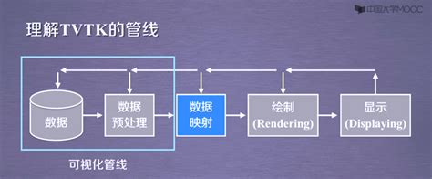 bit python科学计算三维可视化（一）tvtk库使用 csdn博客