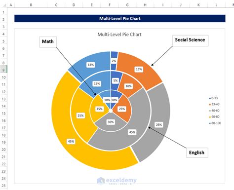 How To Make A Multi Level Pie Chart In Excel With Easy Steps