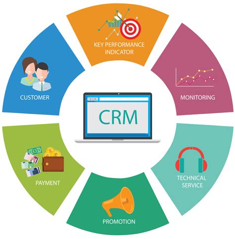 Customer Relationship Management Crm Tools Loker