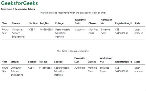 bootstrap 5 responsive tables geeksforgeeks