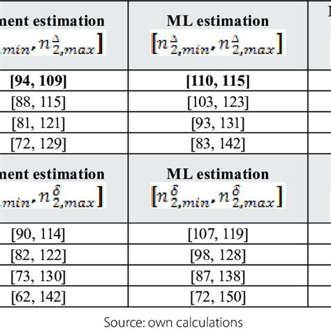 root mean square error rmse of the mm dotted line and ml solid download scientific diagram