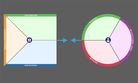 Value Proposition Canvas Figma