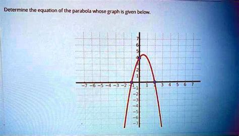 solved determine the equation of the parabola whose graph is given below