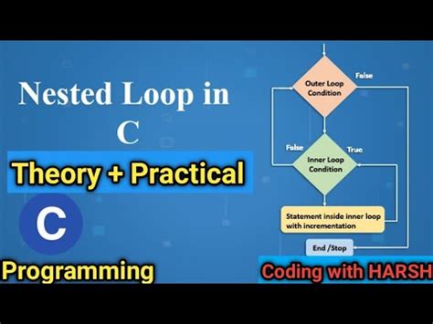 What Is Nested Loop In C Language Nested For Loop Nested Loop