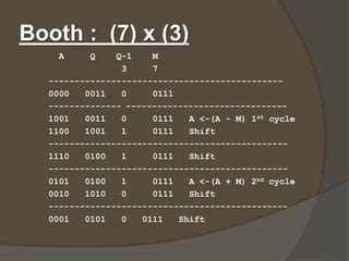 Booths Algorithm For Multiplication PPT