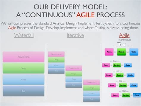 agile playbook for software teams enterprise drupal edition