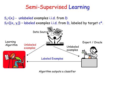 ppt incorporating unlabeled data in the learning process powerpoint presentation id 7082841