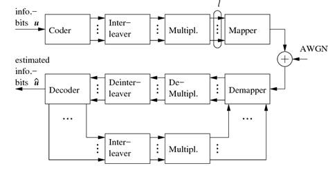 figure 1 from extended mappings for bit interleaved coded modulation semantic scholar