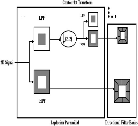 combined speech compression and encryption using chaotic compressive sensing with large key size