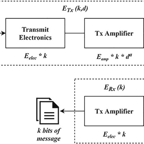 basic wireless communication system download scientific diagram