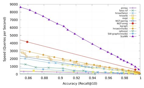 Aman S Ai Journal Primers Approximate Nearest Neighbors