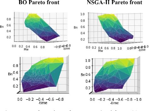 figure 1 from multi objective bayesian optimization for computationally expensive reaction