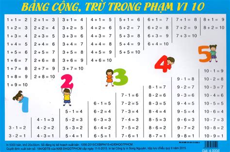 Bảng cộng trừ lớp 1 trong phạm vi 10 dành cho trẻ với cách dễ học dễ nhớ