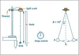 Simple Pendulum Diagram Class 11