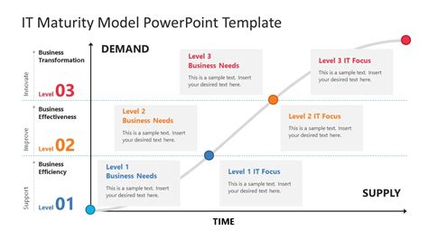 It Maturity Icons Powerpoint Template And Google Slid Vrogue Co