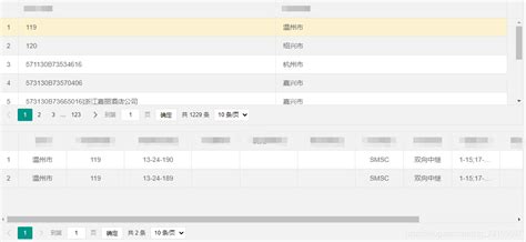 layui表格默认点击第一行 layui table 默认点击第一行 csdn博客