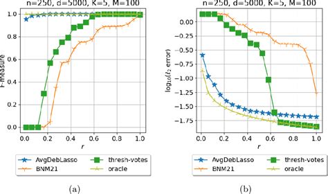 [pdf] distributed sparse linear regression under communication constraints semantic scholar