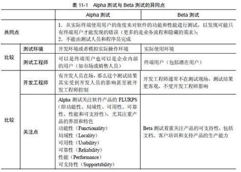 软件测试之功能测试过程 知乎