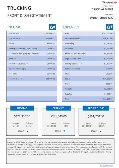 Profit And Loss Template Excel