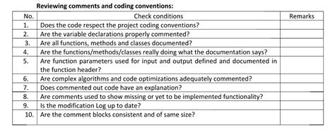 code review an effective process to develop quality softwares mindbowser