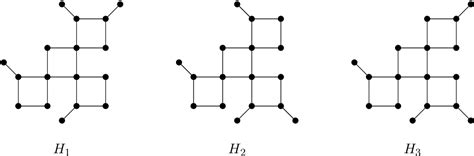 figure 1 from the complexity of counting homomorphisms to cactus graphs modulo 2 semantic scholar