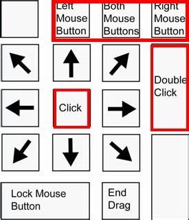 How To Use Keyboard As Mouse HELP