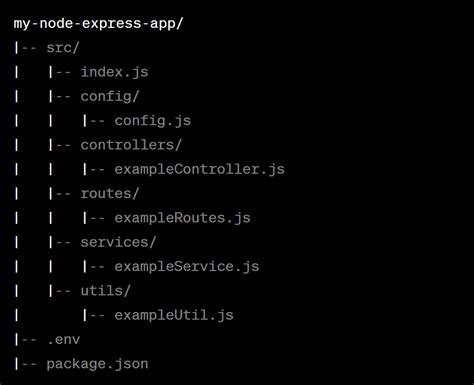 building restful web apis with node js express mongodb and typescript — part 4 by dale