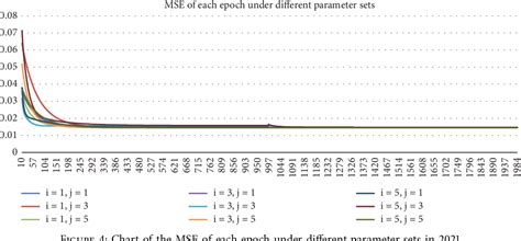 figure 4 from a neural learning approach for a data driven nonlinear error correction model
