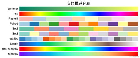 python matplot cmap颜色 matplotlib配色 mob6454cc6caa80的技术博客 51cto博客