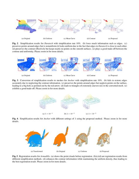 feature preserving and uniformity controllable point cloud simplification on graph deepai