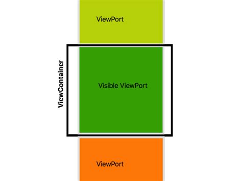 vue js 无限滚动列表性能优化方案 vue js 脚本之家