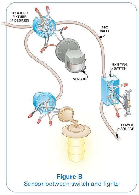 How To Wire A Sensor Light Diagrams Motion Sensor Light Swit