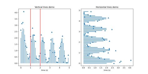 líneas h y líneas v visualización de python matplotlib