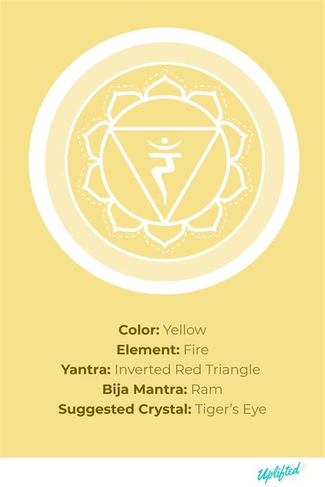 Manipura Solar Plexus Chakra Meditation For Healing And Balancing