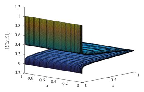 approximate solution of intuitionistic fuzzy differential equations with the linear differential