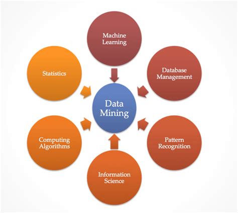 Data Mining Features Process And Tools Tutorials Hut