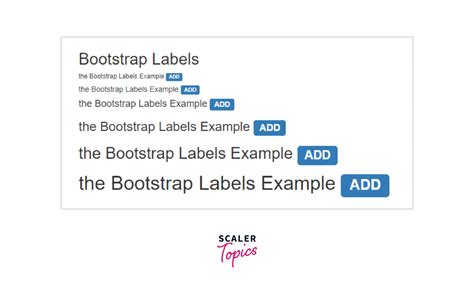 Bootstrap Labels Scaler Topics