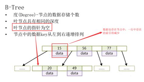 mysql底层数据结构 csdn博客