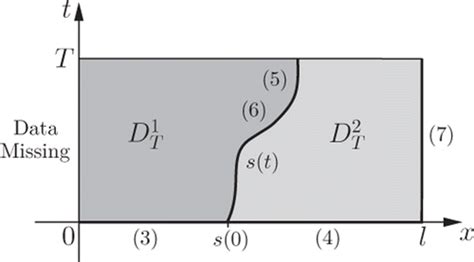 full article a meshless method for an inverse two phase one dimensional linear stefan problem