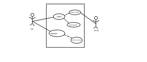 User Use Case Diagram Use Case Diagram Symbols And Notation