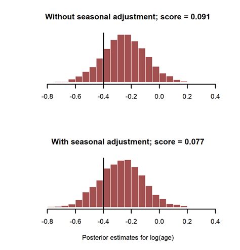 simulating data for model exploration in r r bloggers