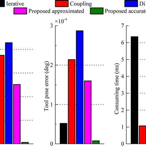 comparison of different compensation methods download scientific diagram