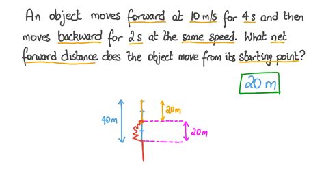 Question Video Finding The Displacement Of An Object With A Given