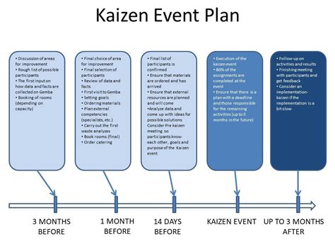 Kaizen Hr Self Service IssacabbHood