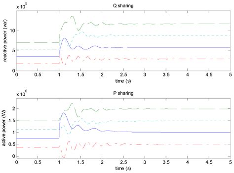 energies free full text consensus control of distributed energy resources in a multi bus