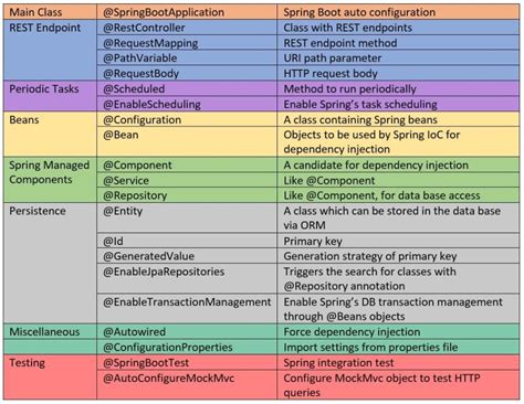 Spring Boot Crud Operation Importance Dependency Devstringx