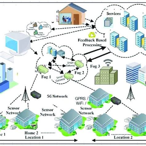 proposed secure searchable encryption system using a dl based intrusion download scientific
