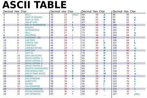 UTF 8 ASCII Table