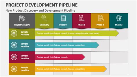 Project Development Pipeline PowerPoint Presentation Slides PPT Template