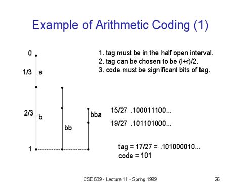 example of arithmetic coding 1